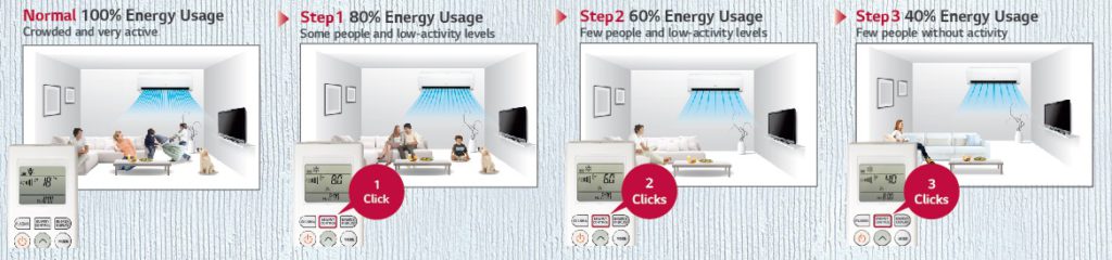 Everything You Need to Know About LG Dual Inverter Technology