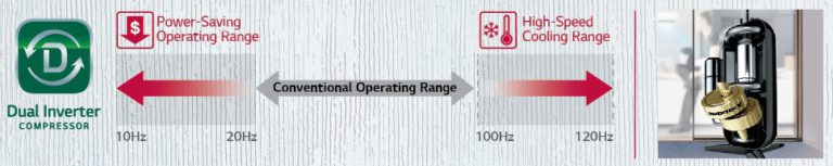 Everything You Need to Know About LG Dual Inverter Technology