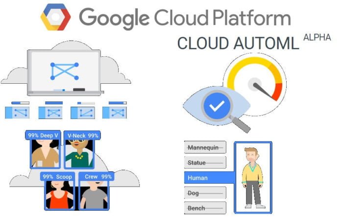 Google Cloud AutoML Launched Making AI Simple To Use Google Cloud AutoML Launched Making AI Simple To Use