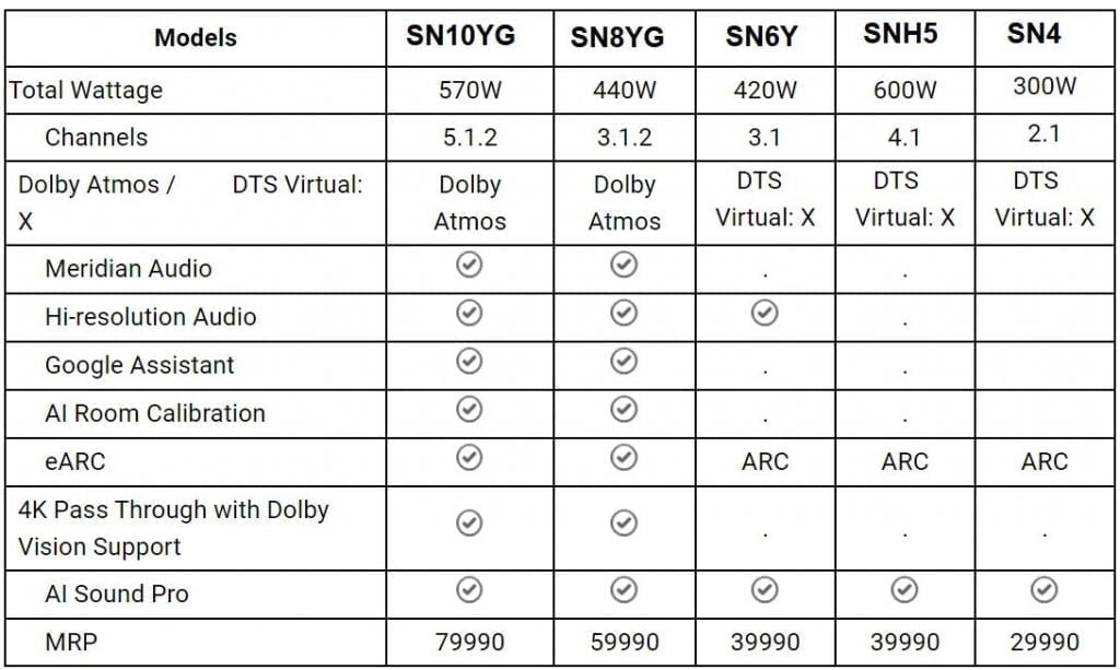 LG Introduces New Sound Bars Series SN4 to SN10 Starting from Rs 29,990